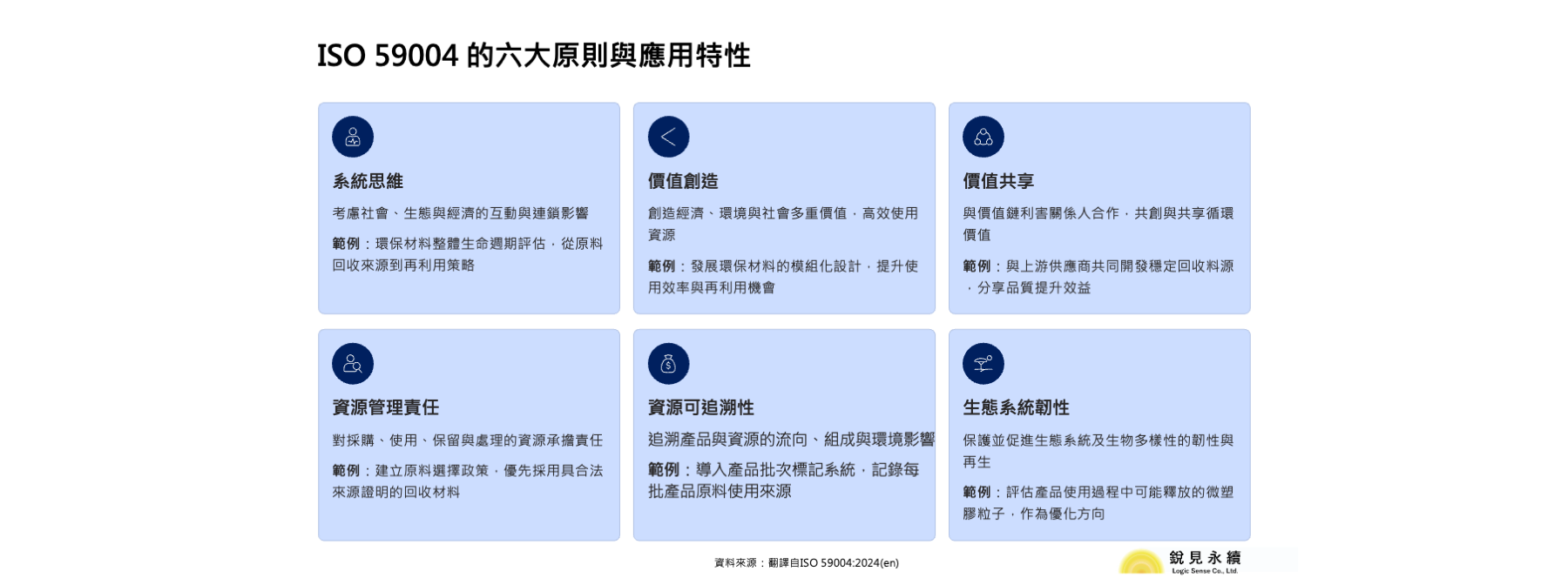 如何用 BS8001、ISO 59000 打造循環經濟標竿企業？標準定義、永續效益、導入流程全解析